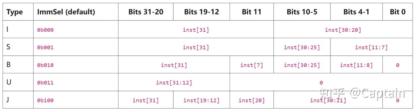 CS61C-22fa-Project3-partB - 知乎