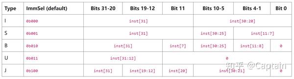 CS61C-22fa-Project3-partB - 知乎