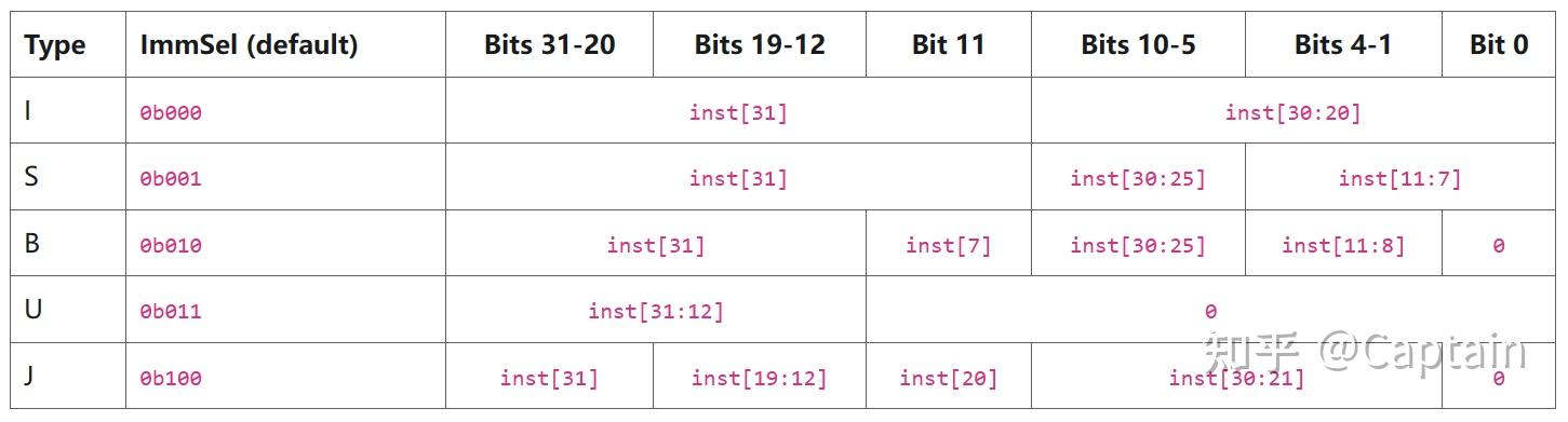 CS61C-22fa-Project3-partB - 知乎