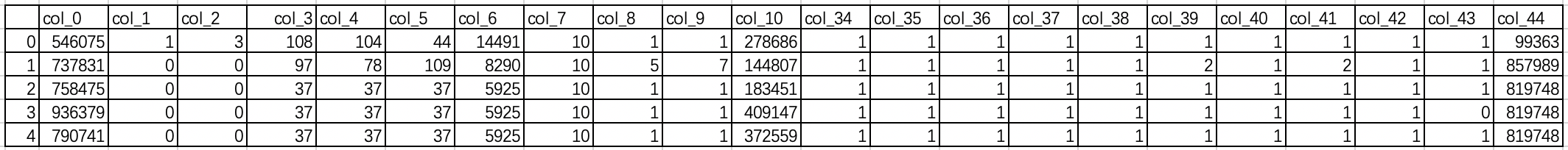 Pandas替代框架性能测评——Polars|Modin|Pandarallel|pySpark - 知乎
