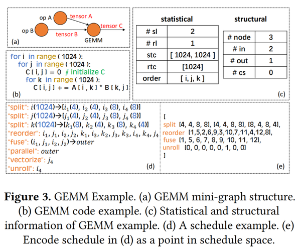 自动调优 ：面向深度学习编译的张量程序优化 - 知乎