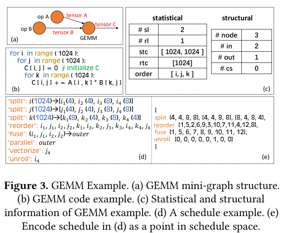 自动调优 ：面向深度学习编译的张量程序优化 - 知乎