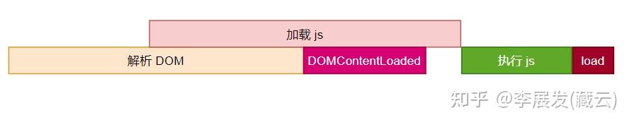 你知道 script 标签脚本在各种情况下的加载和执行顺序吗？ - 知乎