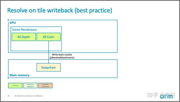 剖析虚幻渲染体系（12）- 移动端专题（02） - 知乎