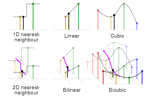 一文看懂align_corners - 知乎
