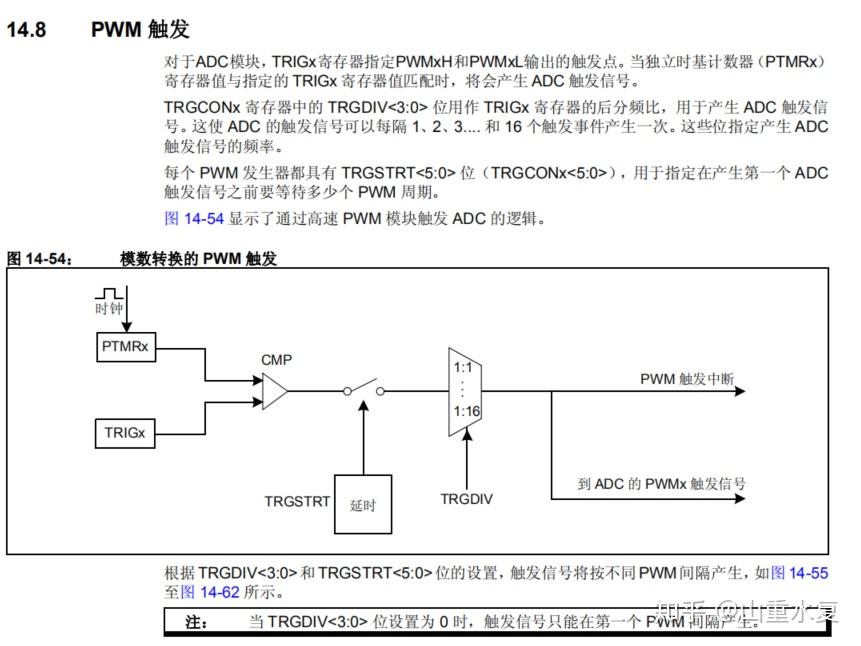 【dsPIC33】PWM系列之PWM触发ADC - 知乎
