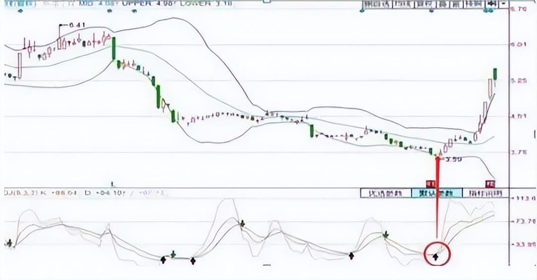 放弃那些华而不实的MACD、BOLL指标，牢记KDJ是主升浪最好的指标 - 知乎