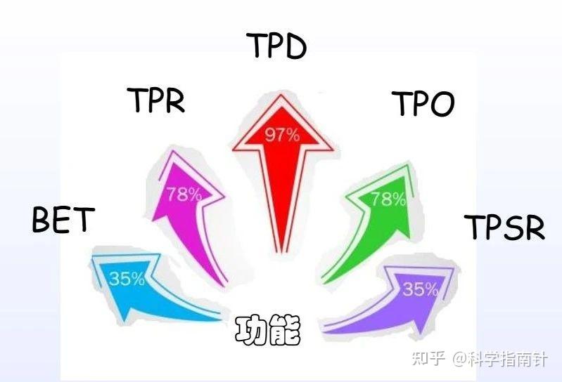 程序升温脱附/还原/氧化（TPD/TPR/TPO）是什么？ - 知乎