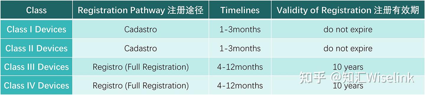 巴西BGMP认证 - 知乎