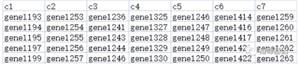 FigDraw 9. SCI 文章绘图之韦恩图 (Vennplot) - 知乎