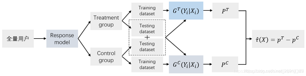 Uplift Modeling的相关案例介绍 - 知乎