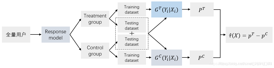 Uplift Modeling的相关案例介绍 - 知乎