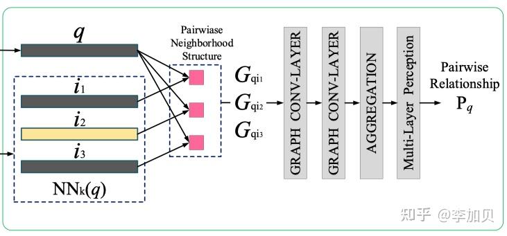 ICCV'21 | 通过成对关系伪标签来避免无监督行人重识别中存在的聚类数量错误估计问题 - 知乎