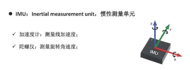 一文详解IMU模型原理和标定选型 - 知乎