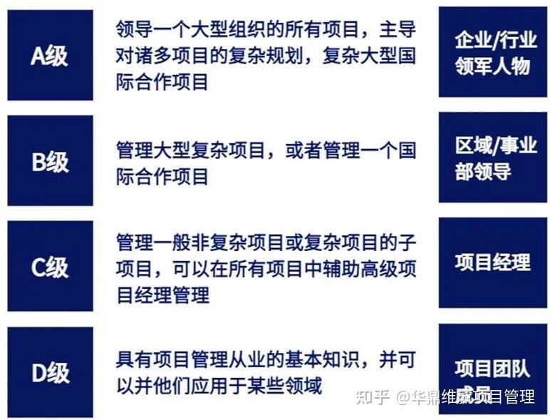 IPMP认证的四个等级如何选择，你真的知道吗？ - 知乎