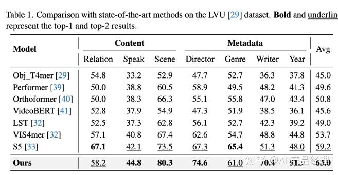 Meta AI推MA-LMM:用于长视频理解的记忆增强多模态大模型 - 知乎