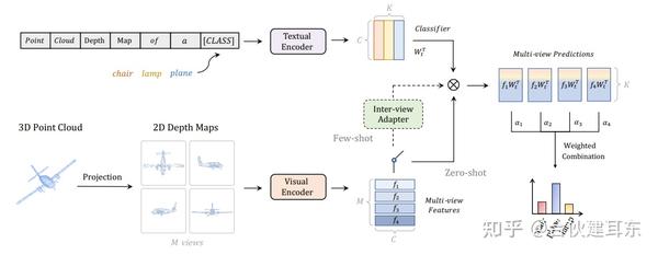 3D点云自监督学习 - 知乎
