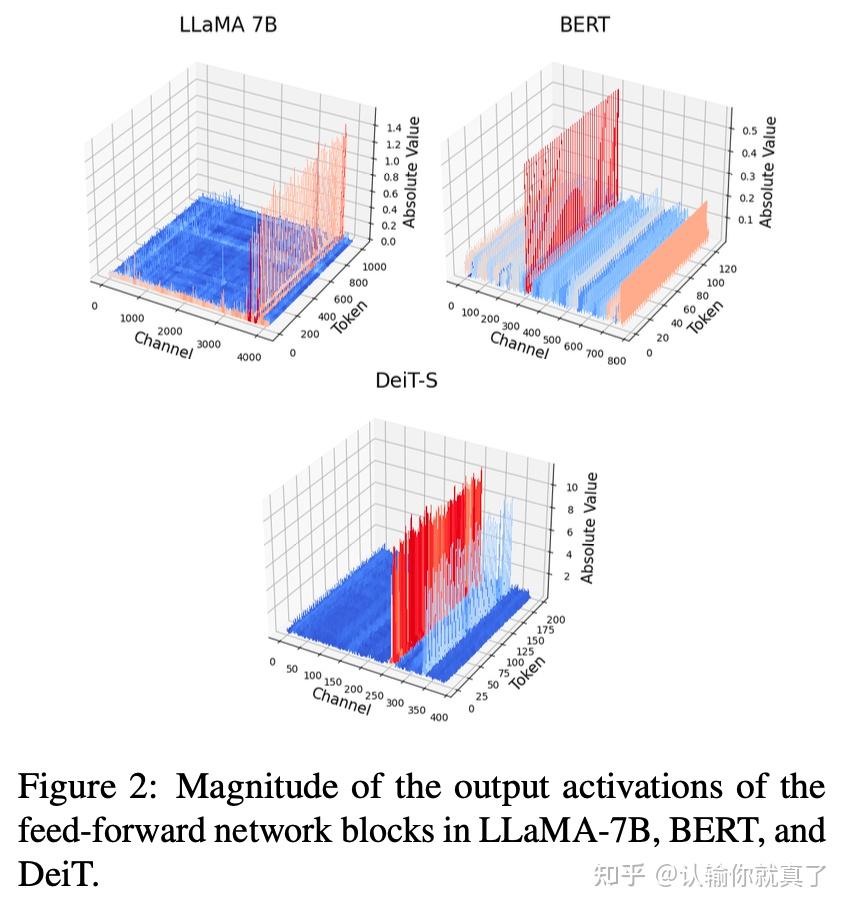 LLM.fp4 低精度浮点量化大模型 - 知乎