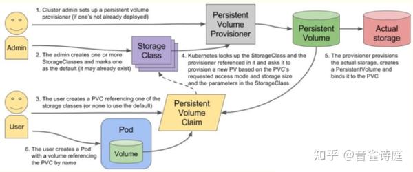 K8S实战进阶篇：深入了解K8S持久化存储解决方案（五） - 知乎