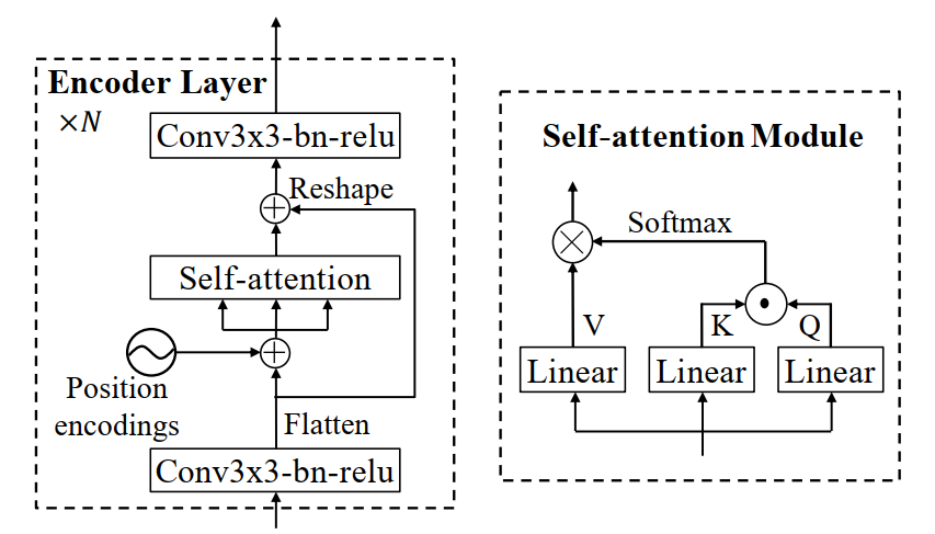 CondLaneNet|使用动态卷积核预测每个车道线实例 - 知乎