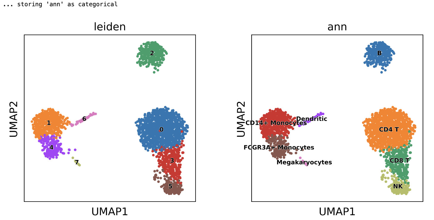 使用CellTypist完成细胞类型的自动注释 - 知乎