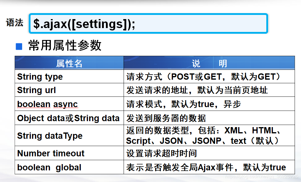 Ajax最全resful中pathvariable占位使用,前台发请求,服务器接收方法流程及参数传递方法 知乎
