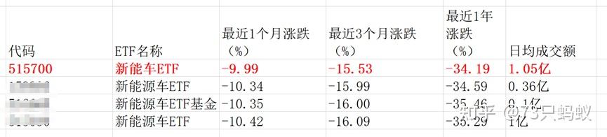 开始买入新能车ETF - 知乎