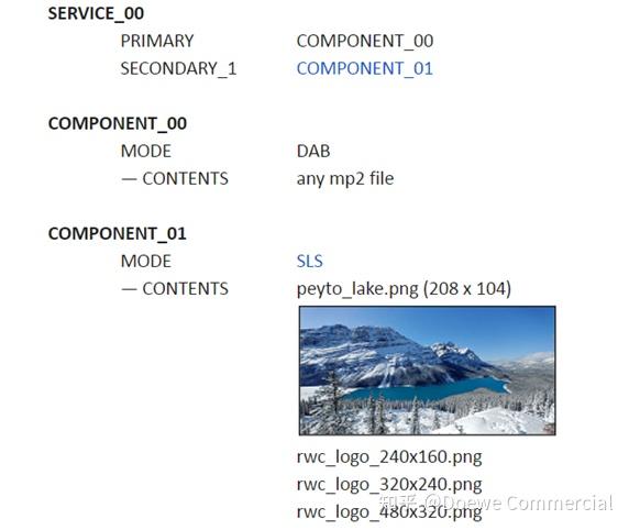 DAB DATA CHANNEL数据通道测试解决方案 - 知乎
