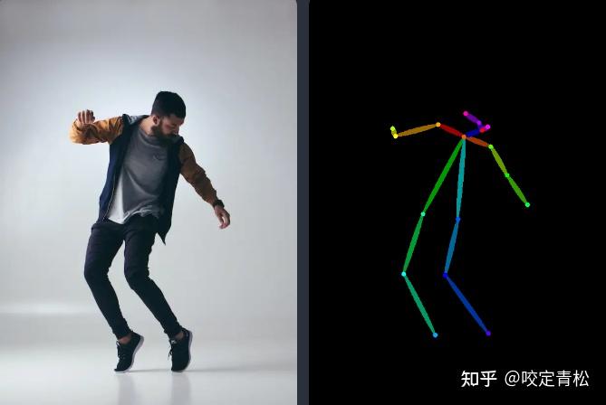 Stable Diffusion ControlNet 完全指南 - 知乎