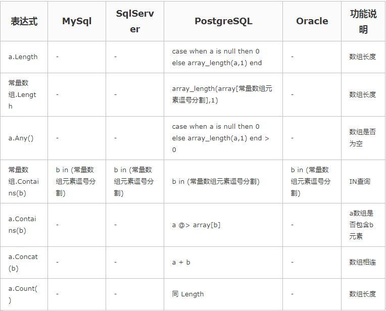 .NET 新型 ORM 功能介绍 - 知乎