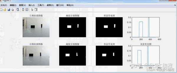基于双目相机拍摄图像的深度信息提取和目标测距matlab仿真 - 知乎