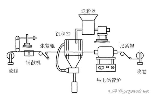 【工艺·科普】连续纤维增强聚醚醚酮（PEEK）浸渍工艺 - 知乎