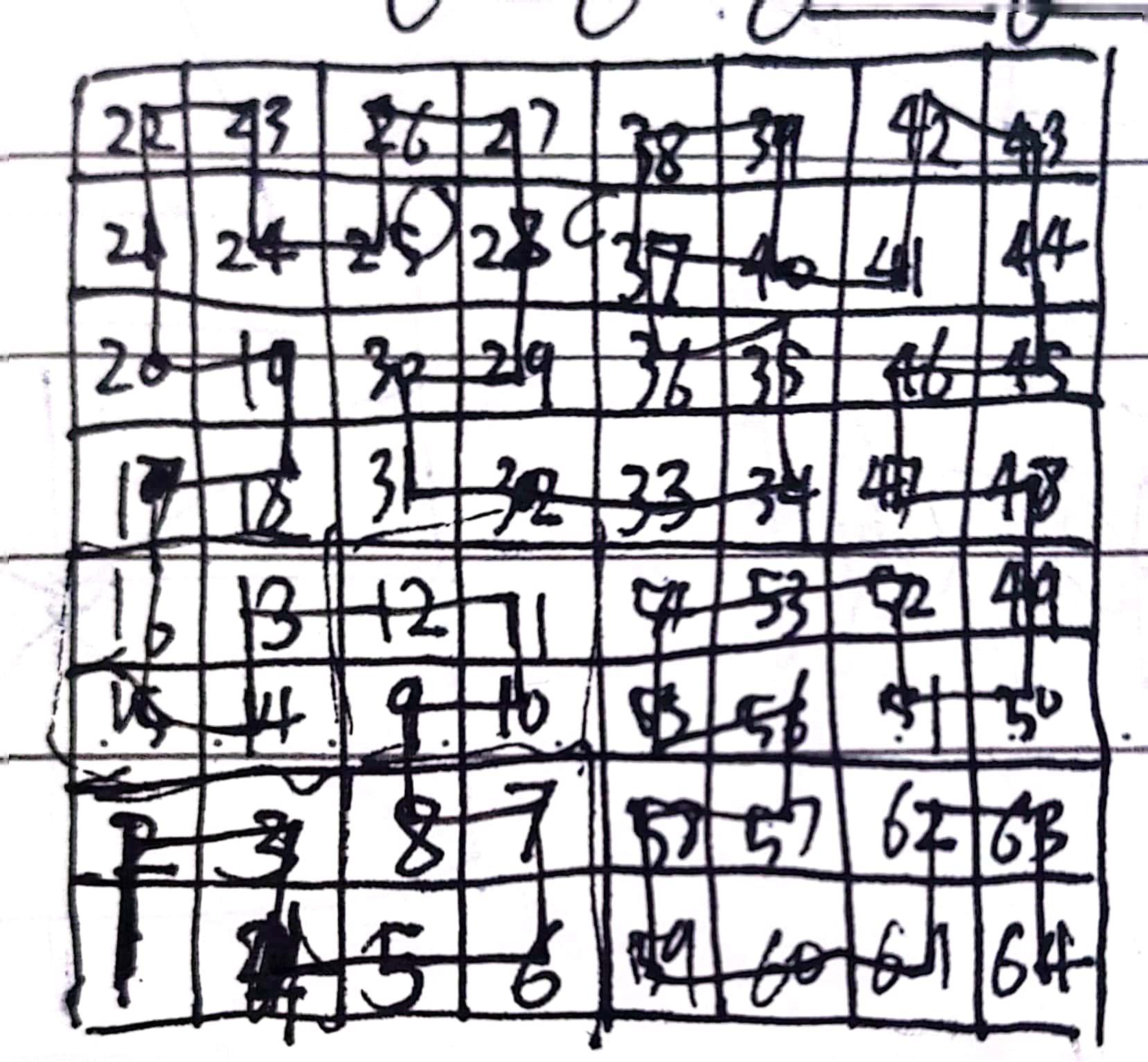 Peano曲线为什么可以填满一个正方形？（一个普通人可以看得懂的论证过程） - 知乎