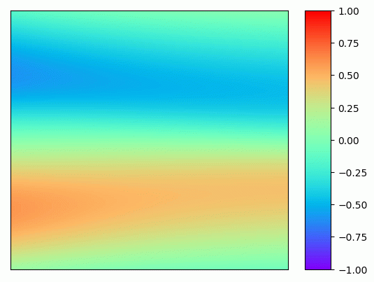 AI for science常用模型入门教学 - 知乎