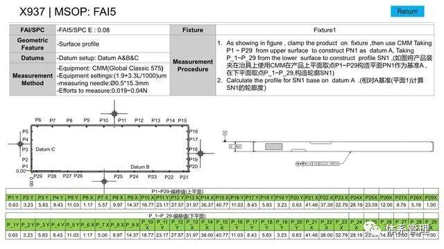 MSOP制作规范MSOP design standard--测量标准作业规范培训教材PPT - 知乎