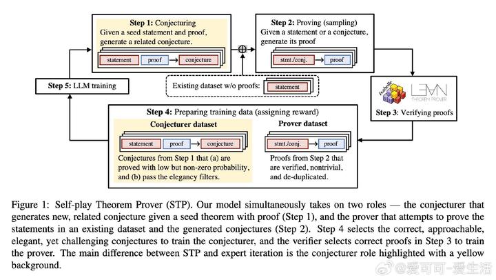 爱可可 AI 前沿推介(2.5) - 知乎