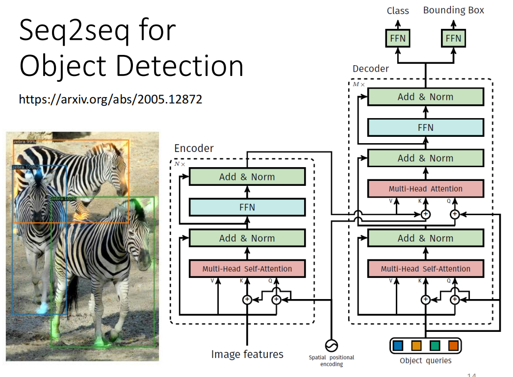 Transformer系列笔记2：原始Transformer架构与Seq2Seq问题 - 知乎