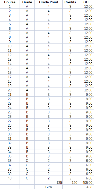 比肩麻省理工、斯坦福！普渡凭什么长期霸占美国前10？ - 知乎
