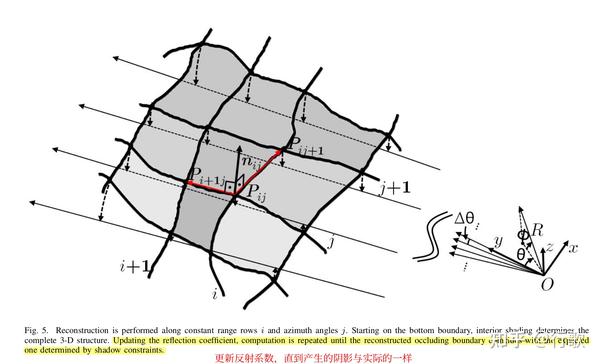 Forward-Look 2-D Sonar Image Formation and 3-D Reconstruction-笔记 - 知乎