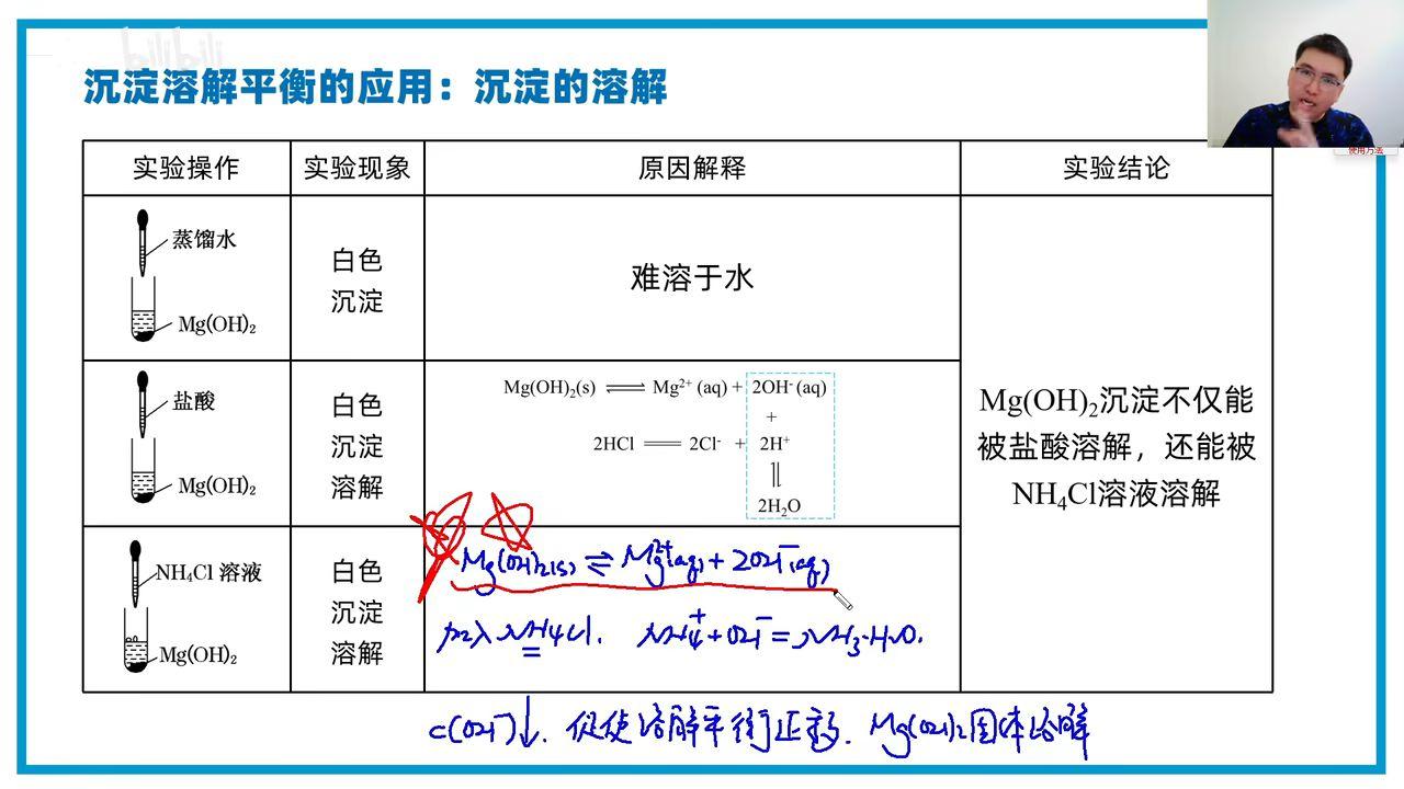 化学选一：ksp - 知乎