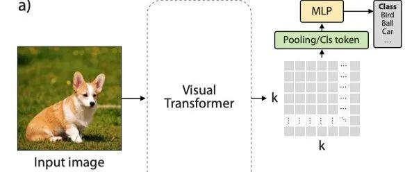 显著提高Transformer在小规模数据集的性能，特伦托大学联合腾讯提出新损失函数！ - 知乎