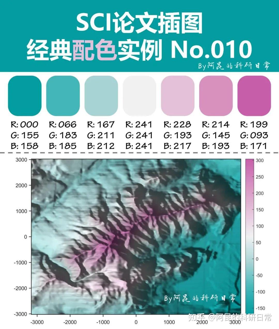 跟顶刊学配色~SCI论文插图经典配色实例第30期 - 知乎