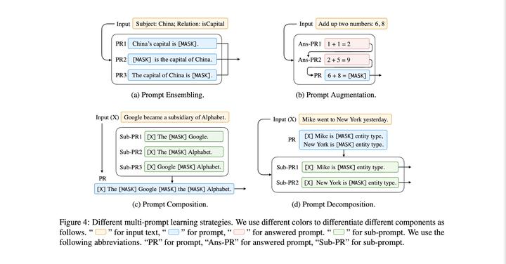 Prompt learning系列之prompt engineering(四) multi prompt learning - 知乎