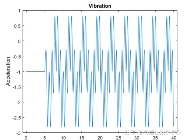 深度学习故障诊断之-使用 Simulink 生成故障数据 - 知乎