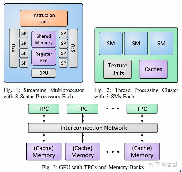 论文阅读 Demystifying GPU Microarchitecture through Microbenchmarking - 知乎