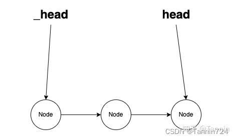 自底向上brpc（二）：无锁队列和execution_queue原理 - 知乎