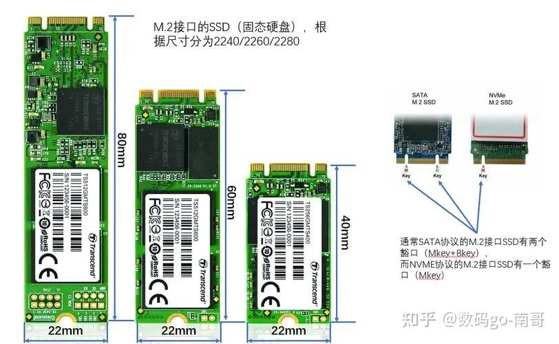 SSD与PSSD有什么异同之处，分别用在什么场合？ - 知乎