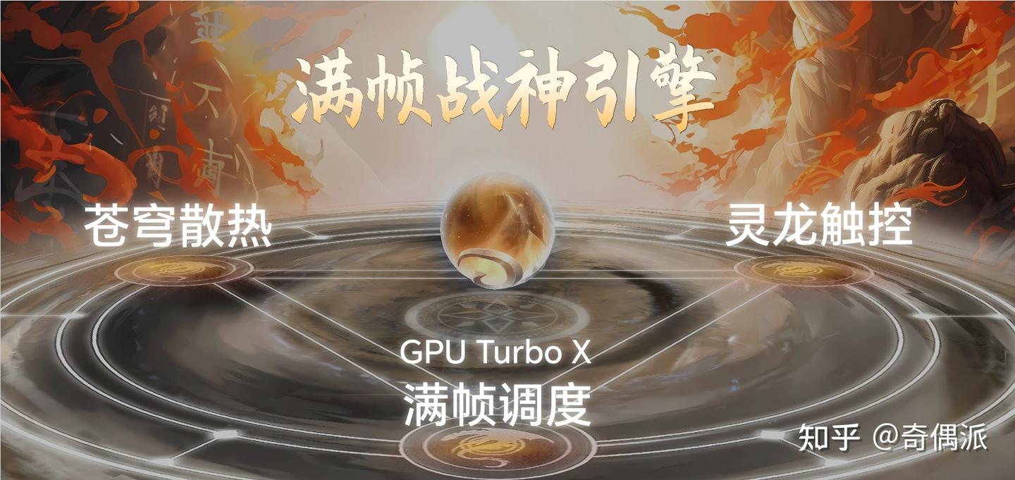 荣耀X50 GT正式上市，“满帧不设限、冰龙VC、灵龙触控”开启性能越级之旅 - 知乎