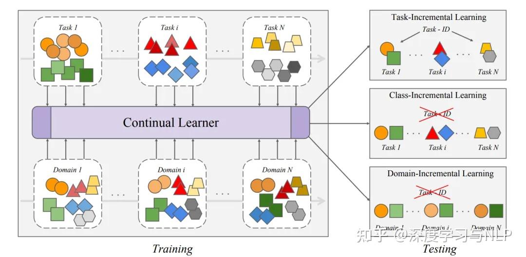 如何通过In-context learning，让小模型去学习大模型？ - 知乎