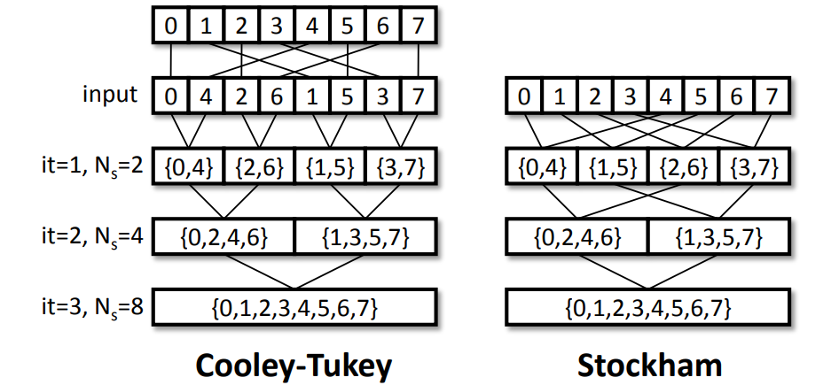 FFT Convolution Bloom - 知乎